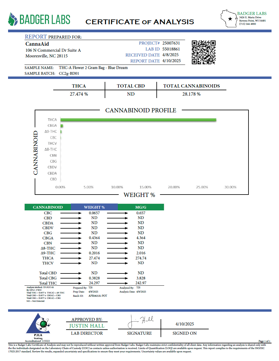 CannaAid THCA, Delta 8, THCP, HHC, and CBD Product Testing Reports