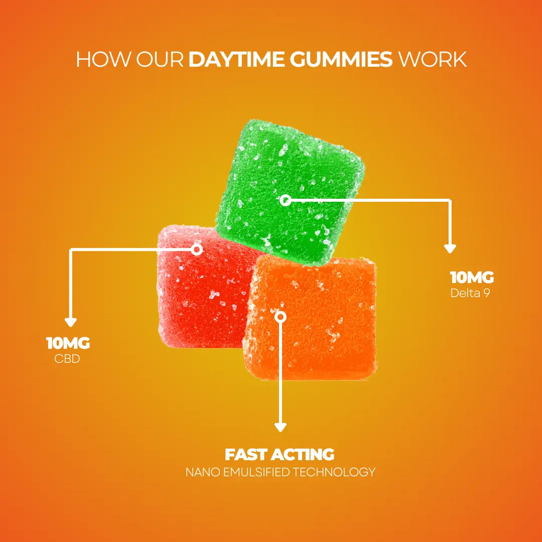 Buy Delta 9 Gummies Online – Potent, Legal THC Edibles | CannaAid