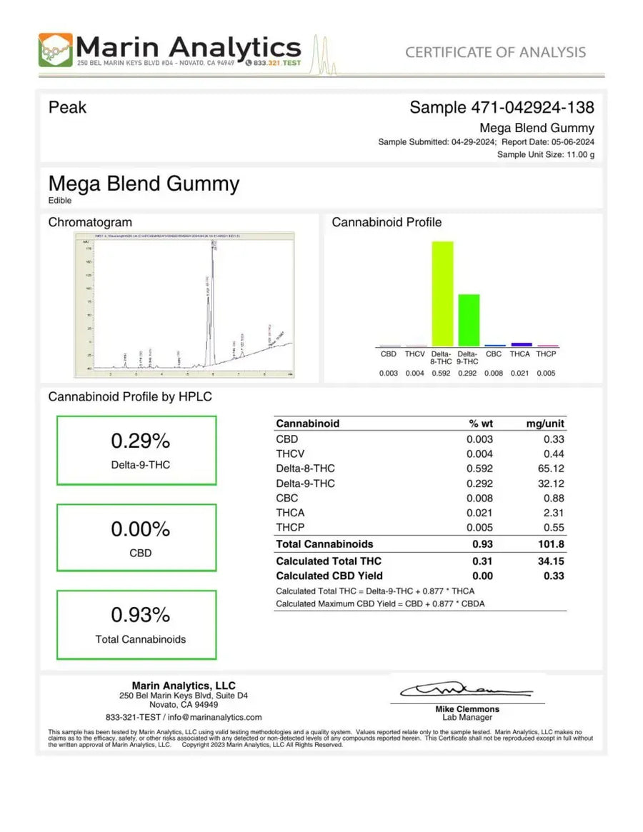 Shop Delta 9 Gummies - CannaAid