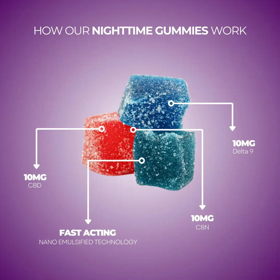 Buy Delta 9 Gummies Online – Potent, Legal THC Edibles | CannaAid