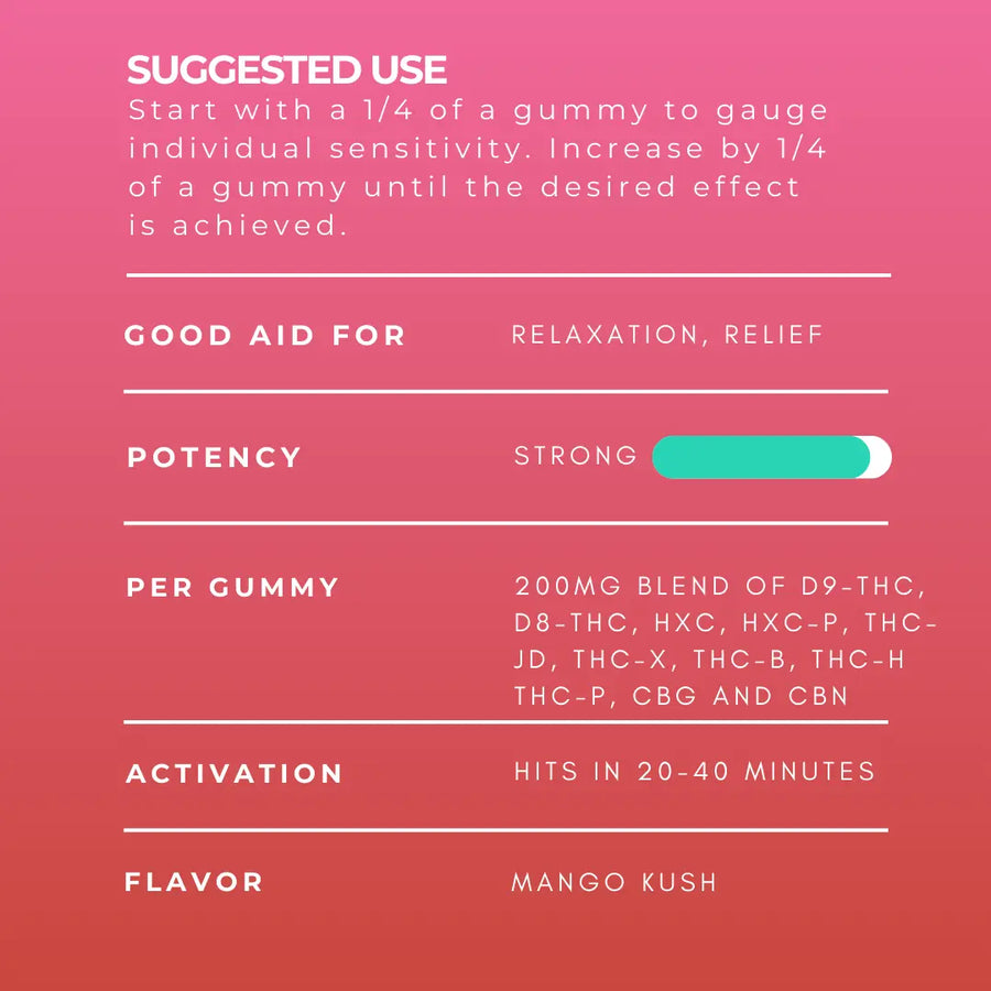 Shop Delta 8 Gummies - CannaAid
